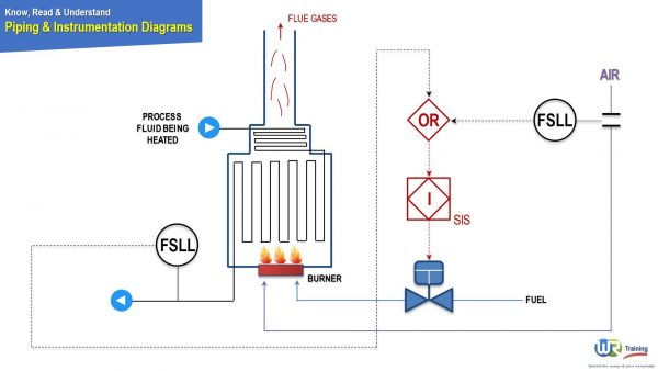 Know, read & understand your Piping & Instrumentation Diagrams (P&ID's) Know, read & understand your Piping & Instrumentation Diagrams (P&ID's)